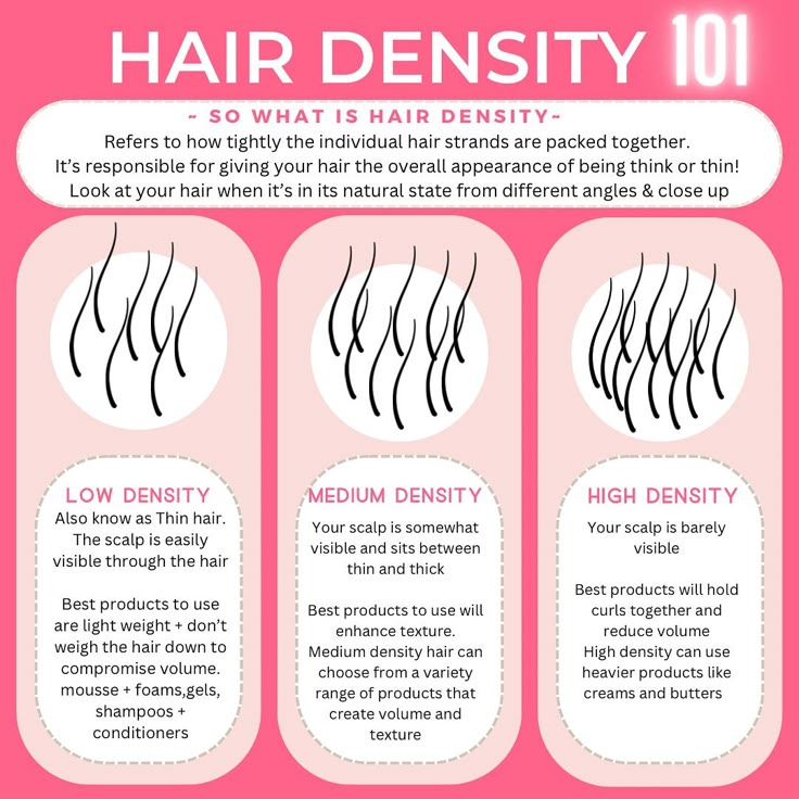 How to Improve Hair Density: Evidence-Based Strategies for Thicker ...